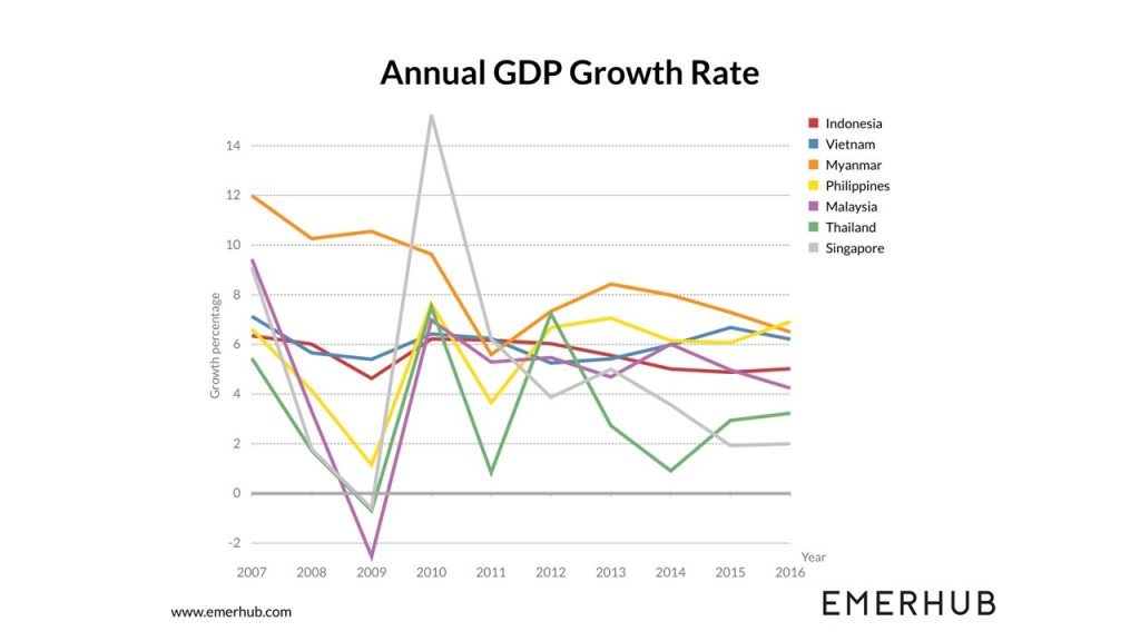 Southeast Asia Economic Outlook 2018 - Emerhub