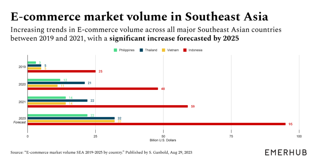 Merchant of Record: Your Key to E-commerce Expansion in Southeast Asia ...