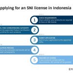 Understanding Indonesian Business Culture - Emerhub